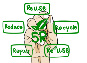 5R「リフューズ」の意味、リサイクルの前に個人でできること - 家事ヤランヌ
